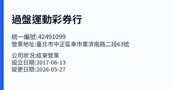 過盤運動彩券行的照片-統編 42491099(臺北市) 公司登記資料與營業項目詳細圖表