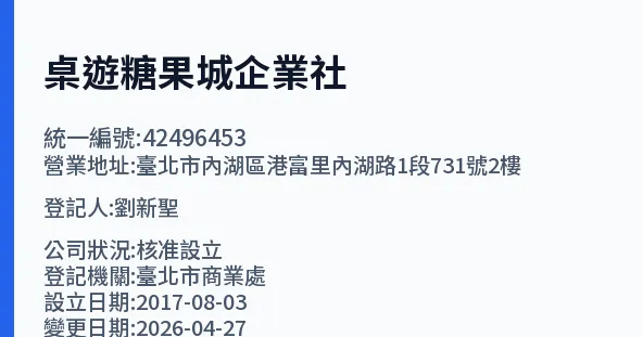 桌遊糖果城企業社的照片-統編 42496453(臺北市) 公司登記資料與營業項目詳細圖表