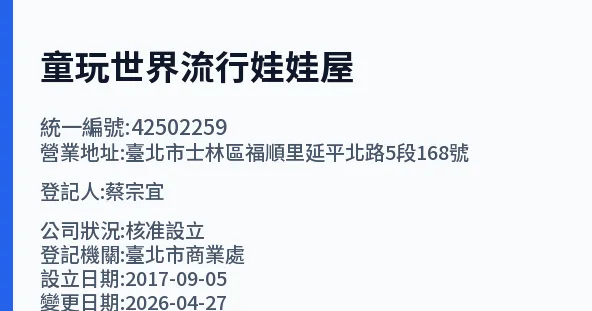 童玩世界流行娃娃屋的照片-統編 42502259(臺北市) 公司登記資料與營業項目詳細圖表
