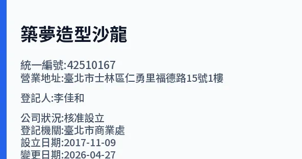 築夢造型沙龍的照片-統編 42510167(臺北市) 公司登記資料與營業項目詳細圖表