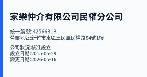 家樂仲介有限公司民權分公司的照片-統編 42566318(新竹市) 公司登記資料與營業項目詳細圖表