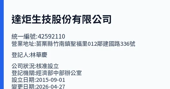 達炬生技股份有限公司的照片-統編 42592110(苗栗縣) 公司登記資料與營業項目詳細圖表