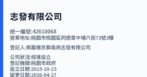 志發有限公司的照片-統編 42610068(桃園市) 公司登記資料與營業項目詳細圖表