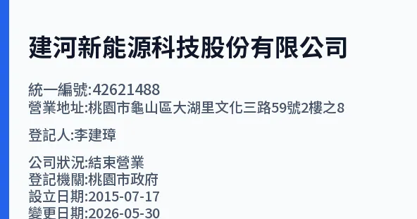 建河新能源科技股份有限公司的照片-統編 42621488(桃園市) 公司登記資料與營業項目詳細圖表