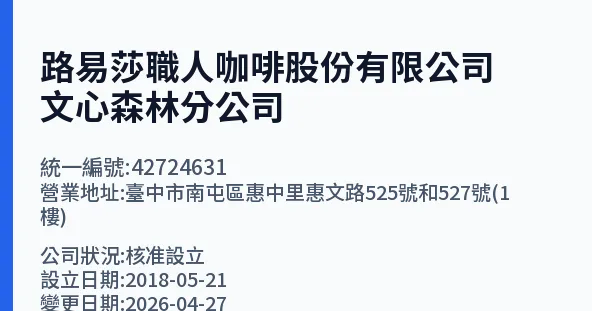 路易莎職人咖啡股份有限公司文心森林分公司的照片-統編 42724631(臺中市) 公司登記資料與營業項目詳細圖表