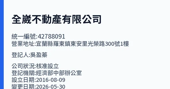 全崴不動產有限公司的照片-統編 42788091(宜蘭縣) 公司登記資料與營業項目詳細圖表