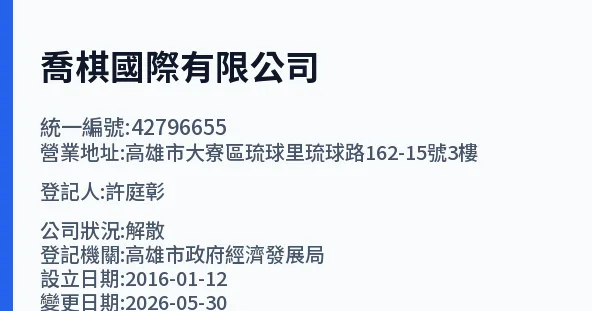 喬棋國際有限公司的照片-統編 42796655(高雄市) 公司登記資料與營業項目詳細圖表