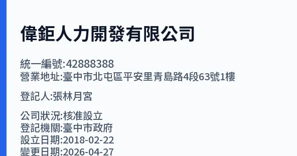 偉鉅人力開發有限公司的照片-統編 42888388(臺中市) 公司登記資料與營業項目詳細圖表
