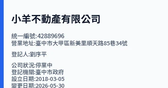 小羊不動產有限公司的照片-統編 42889696(臺中市) 公司登記資料與營業項目詳細圖表