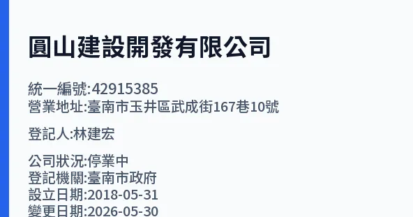 圓山建設開發有限公司的照片-統編 42915385(臺南市) 公司登記資料與營業項目詳細圖表