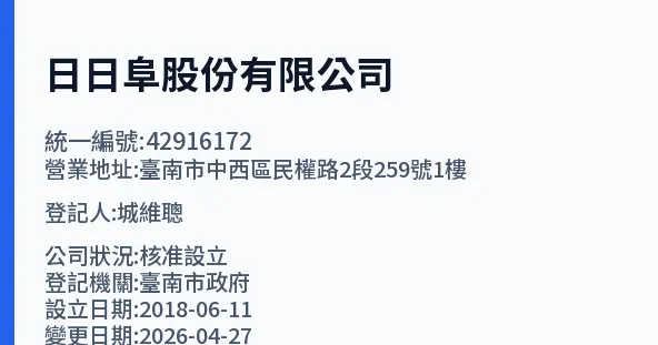 日日阜股份有限公司的照片-統編 42916172(臺南市) 公司登記資料與營業項目詳細圖表