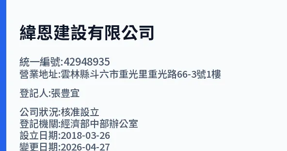 緯恩建設有限公司的照片-統編 42948935(雲林縣) 公司登記資料與營業項目詳細圖表