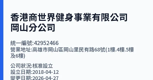 香港商世界健身事業有限公司岡山分公司的照片-統編 42952466(高雄市) 公司登記資料與營業項目詳細圖表