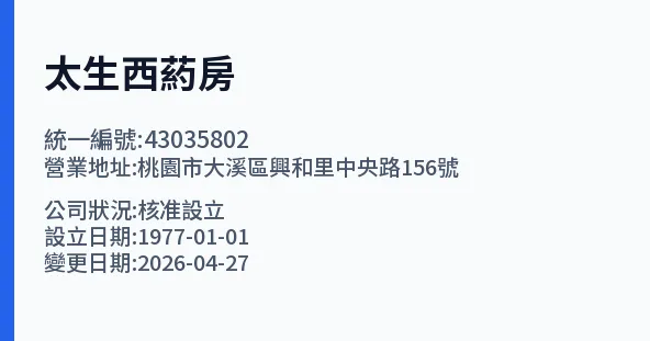 太生西葯房的照片-統編 43035802(桃園市) 公司登記資料與營業項目詳細圖表