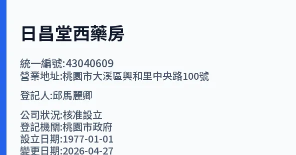 日昌堂西藥房的照片-統編 43040609(桃園市) 公司登記資料與營業項目詳細圖表