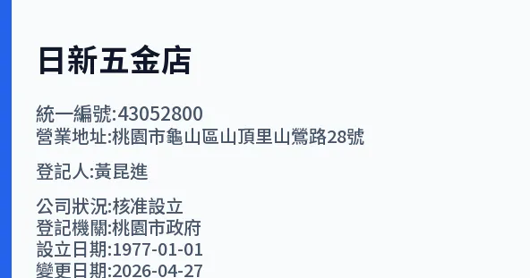 日新五金店的照片-統編 43052800(桃園市) 公司登記資料與營業項目詳細圖表