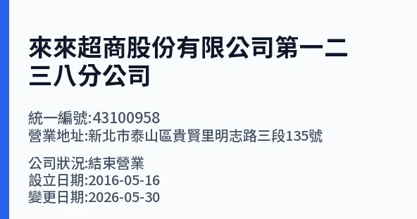 來來超商股份有限公司第一二三八分公司的照片-統編 43100958(新北市) 公司登記資料與營業項目詳細圖表