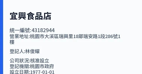 宜興食品店的照片-統編 43182944(桃園市) 公司登記資料與營業項目詳細圖表