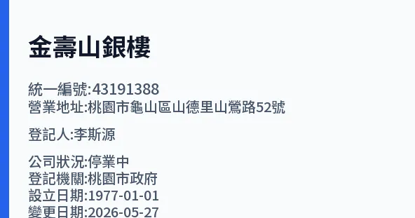 金壽山銀樓的照片-統編 43191388(桃園市) 公司登記資料與營業項目詳細圖表