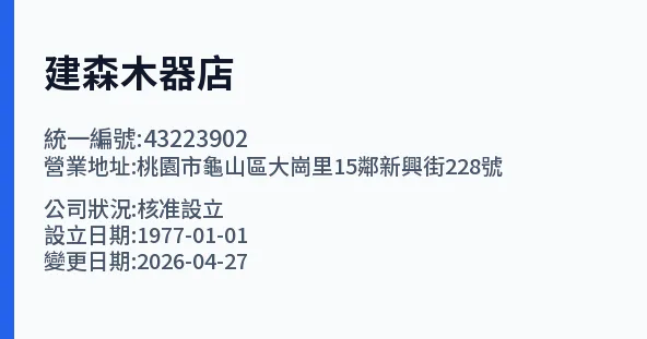 建森木器店的照片-統編 43223902(桃園市) 公司登記資料與營業項目詳細圖表