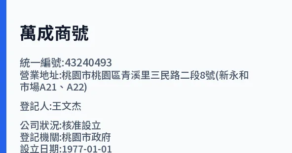 萬成商號的照片-統編 43240493(桃園市) 公司登記資料與營業項目詳細圖表