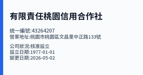 有限責任桃園信用合作社的照片-統編 43264207(桃園市) 公司登記資料與營業項目詳細圖表
