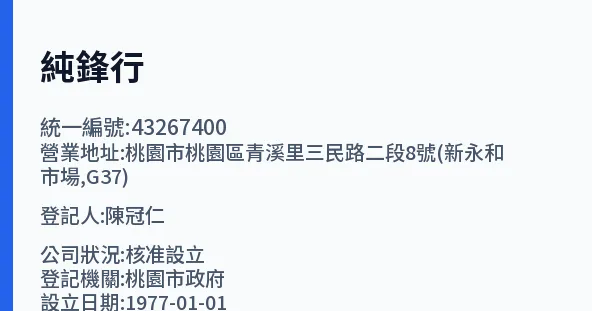 純鋒行的照片-統編 43267400(桃園市) 公司登記資料與營業項目詳細圖表