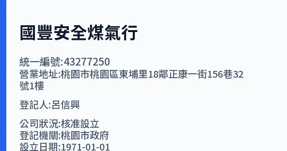 國豐安全煤氣行的照片-統編 43277250(桃園市) 公司登記資料與營業項目詳細圖表