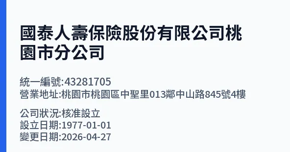 國泰人壽保險股份有限公司桃園市分公司的照片-統編 43281705(桃園市) 公司登記資料與營業項目詳細圖表