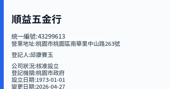 順益五金行的照片-統編 43299613(桃園市) 公司登記資料與營業項目詳細圖表
