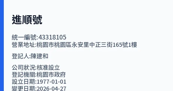 進順號的照片-統編 43318105(桃園市) 公司登記資料與營業項目詳細圖表