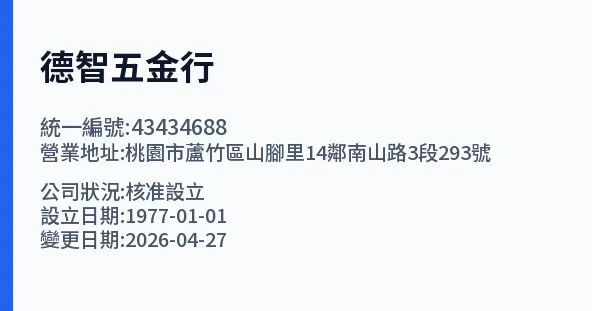 德智五金行的照片-統編 43434688(桃園市) 公司登記資料與營業項目詳細圖表
