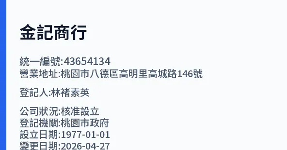金記商行的照片-統編 43654134(桃園市) 公司登記資料與營業項目詳細圖表