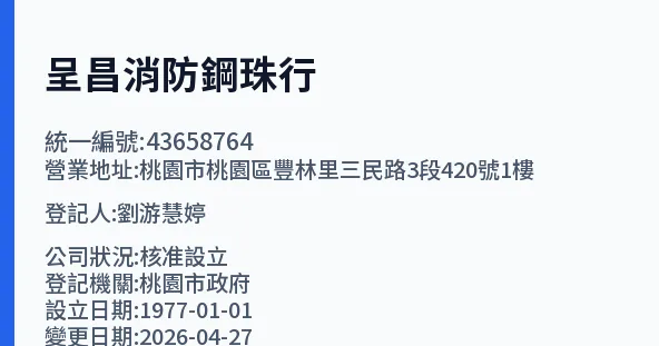 呈昌消防鋼珠行的照片-統編 43658764(桃園市) 公司登記資料與營業項目詳細圖表