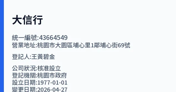 大信行的照片-統編 43664549(桃園市) 公司登記資料與營業項目詳細圖表