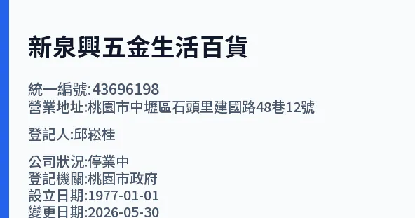 新泉興五金生活百貨的照片-統編 43696198(桃園市) 公司登記資料與營業項目詳細圖表