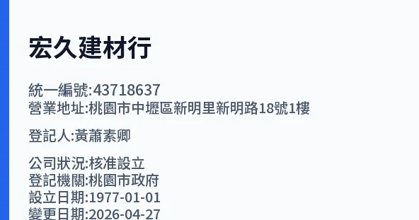 宏久建材行的照片-統編 43718637(桃園市) 公司登記資料與營業項目詳細圖表