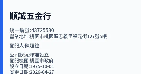 順誠五金行的照片-統編 43725530(桃園市) 公司登記資料與營業項目詳細圖表