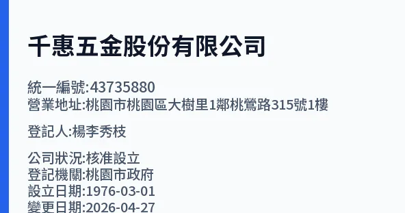 千惠五金股份有限公司的照片-統編 43735880(桃園市) 公司登記資料與營業項目詳細圖表