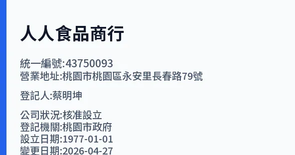 人人食品商行的照片-統編 43750093(桃園市) 公司登記資料與營業項目詳細圖表