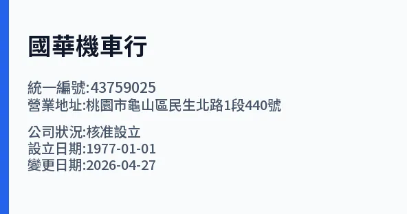 國華機車行的照片-統編 43759025(桃園市) 公司登記資料與營業項目詳細圖表