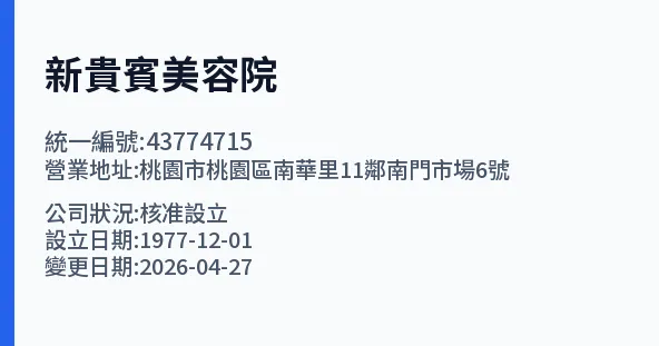 新貴賓美容院的照片-統編 43774715(桃園市) 公司登記資料與營業項目詳細圖表