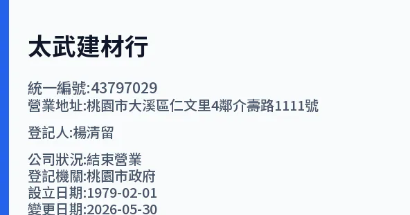 太武建材行的照片-統編 43797029(桃園市) 公司登記資料與營業項目詳細圖表