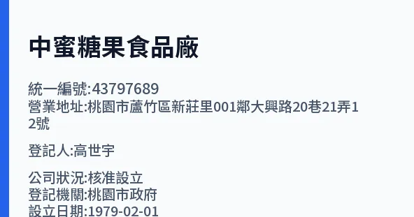中蜜糖果食品廠的照片-統編 43797689(桃園市) 公司登記資料與營業項目詳細圖表