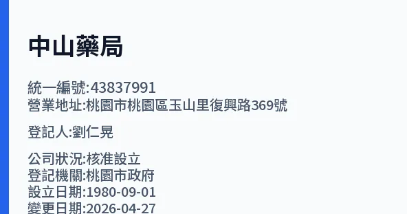 中山藥局的照片-統編 43837991(桃園市) 公司登記資料與營業項目詳細圖表