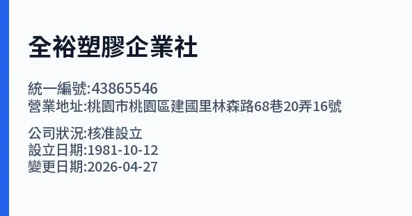 全裕塑膠企業社的照片-統編 43865546(桃園市) 公司登記資料與營業項目詳細圖表