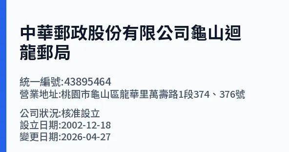 中華郵政股份有限公司龜山迴龍郵局的照片-統編 43895464(桃園市) 公司登記資料與營業項目詳細圖表