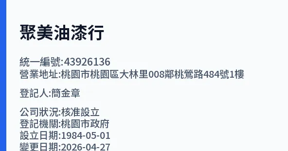 聚美油漆行的照片-統編 43926136(桃園市) 公司登記資料與營業項目詳細圖表