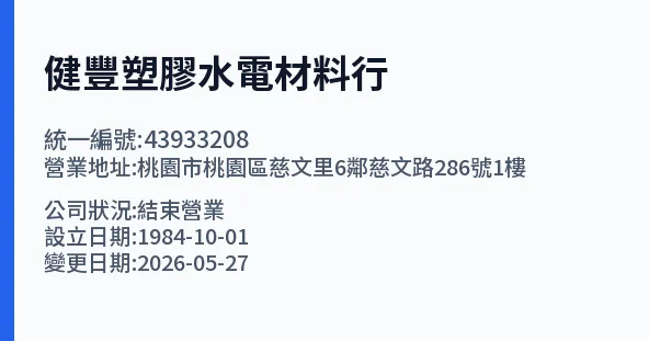 健豐塑膠水電材料行的照片-統編 43933208(桃園市) 公司登記資料與營業項目詳細圖表
