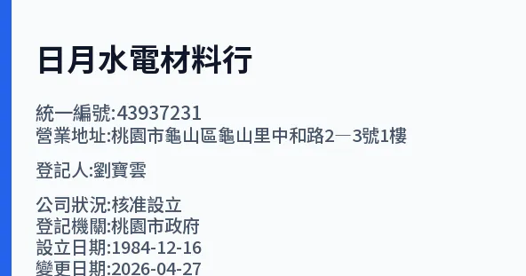 日月水電材料行的照片-統編 43937231(桃園市) 公司登記資料與營業項目詳細圖表